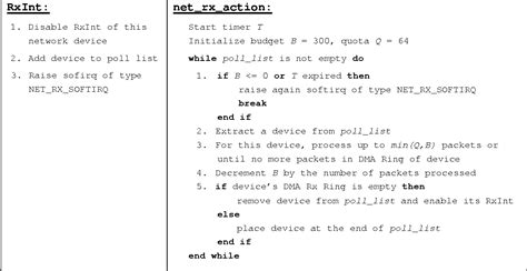 Figure 1 From Implementation And Experimental Performance Evaluation Of