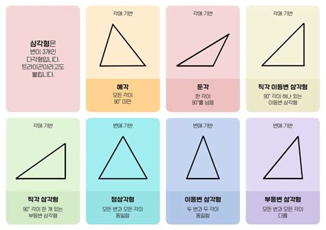 플래시 카드 무료 템플릿 저작권 걱정 없는 디자인 Canva캔바