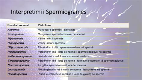 Spermograma Drelton Peci