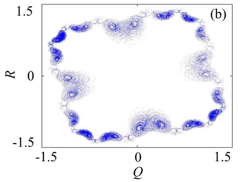 Rotation Multiwing Chaotic System With The Binary Fractal Download