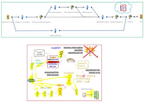 Invoice Handling On BPM Platform PPT
