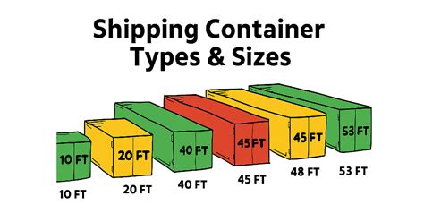 Type And Size Container