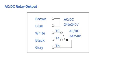 Ip67 Protected Retroreflective Photoelectric Sensor Gtric
