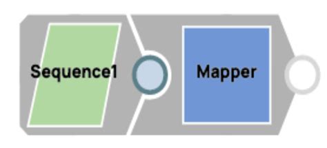 Pipeline Design And Performance Optimization Guide Snaplogic
