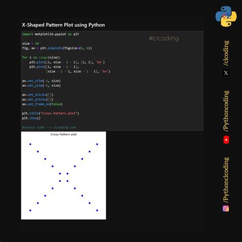 Python Coding Python Coding Challenge Day 356 What Is The Output Of The Following Python