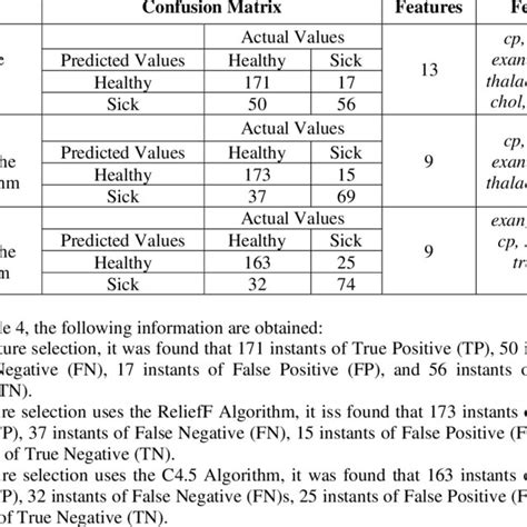 Confusion Matrix From The Backpropagation Method Download Scientific Diagram