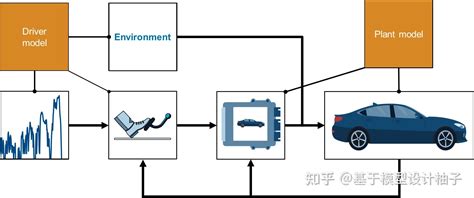 基于simulink模型的设计方案优化 以纯电车电池包为例 知乎