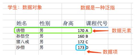 算法很美 笔记 9线性结构：列表、链表、栈、队列xcsxchen Csdn博客