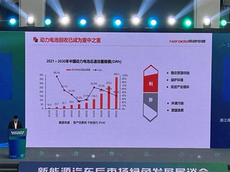 2023年，动力电池回收生意还好做吗？ 知乎