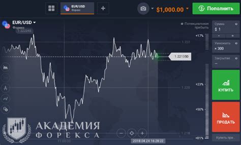 Стратегии для бинарных опционов на 60 секунд