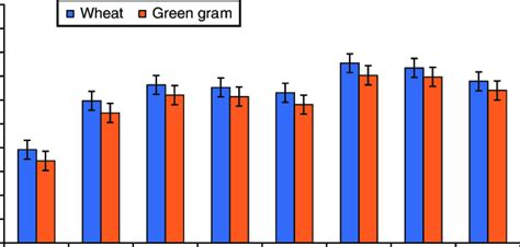 Effect Of Rock Phosphate Enriched Compost And Mineral Fertiliser