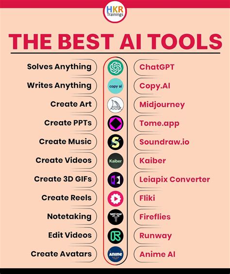 Hkr Trainings On Linkedin Ai Technology Innovation Aitools