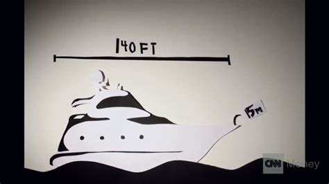 ما هو اليخت العملاق وما هي ميزاته؟ Cnn Arabic