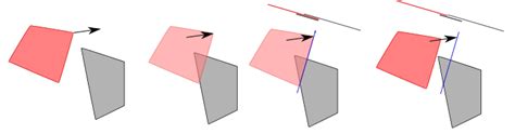 Separating Axis Theorem How To Resolve Collision When Both Of The