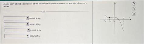 Solved Identify Each Labeled X Coordinate As The Location Of Chegg