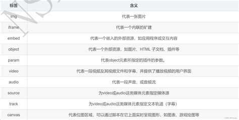 Xss漏洞学习（非常详细），零基础入门到精通，看这一篇就够了xss教程 Csdn博客
