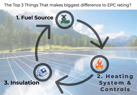 Things That Improve EPC Rating Energysmartworld