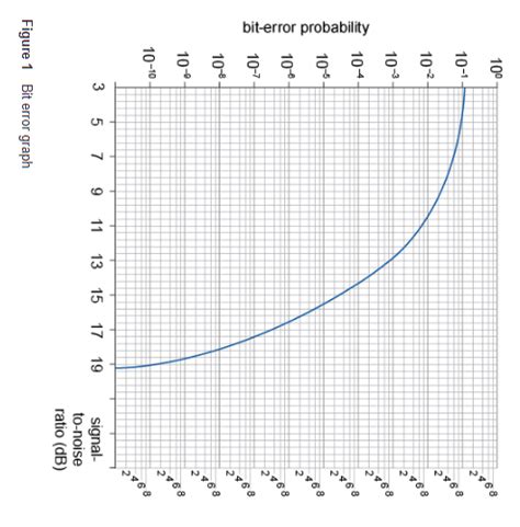 Solved The Graph In Figure 1 Contains The Same Information Chegg Com