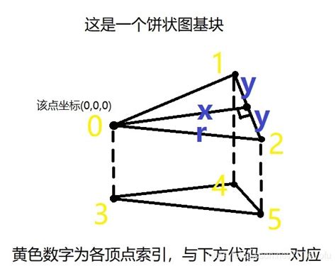 unity 使用代码生成饼状图 piechart unity piechart csdn博客