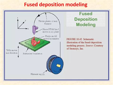Rapid Prototyping And Tooling Ppt