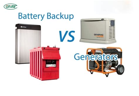 Home Battery Backup Power