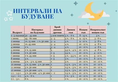 Режим на бебето Първа година Академия за родители