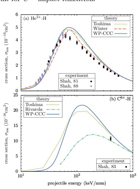 The Total Cross Section For Ionisation Of Atomic Hydrogen By A He 2