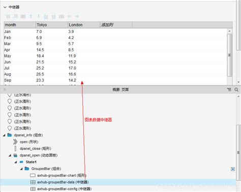 如何在axure中动态加载图表（axhub Charts）从axhub上面复制到axure没有动态效果 Csdn博客