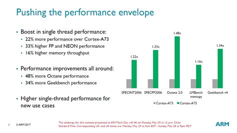 Arm Cortex A Cortex A Mali G Offiziell Vorgestellt