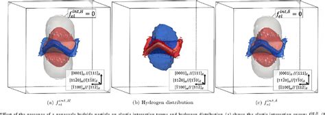 Figure 6 From Investigation Of δ Zirconium Hydride Morphology In A Single Crystal Using