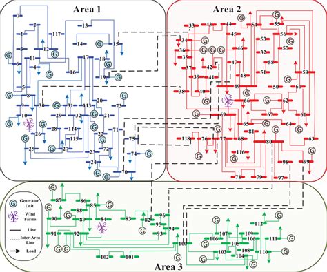 Single Line Diagram Of Ieee 118‐bus System With Electric Areas