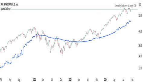Exponential Moving Average Ema — Technical Indicators — Indicators And Signals — Tradingview
