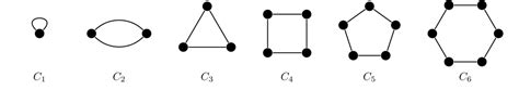 A Simple Introduction To Graph Theory