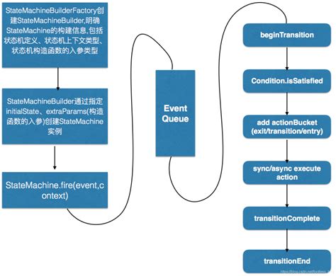 Squirrel状态机 从原理探究到最佳实践 Helloworld开发者社区
