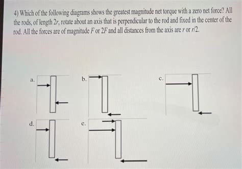 Solved 4 Which Of The Following Diagrams Shows The Greatest Chegg Com