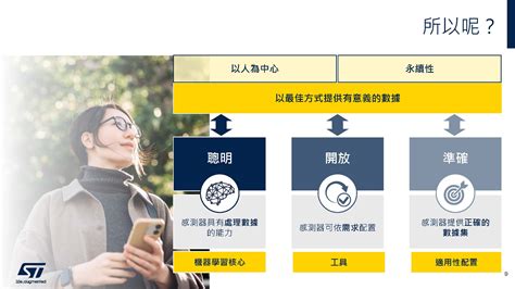 Ctimes 意法半導體的邊緣ai永續發展策略：超越mems迎接真正挑戰 Stm32 Mcu St 意法半導體
