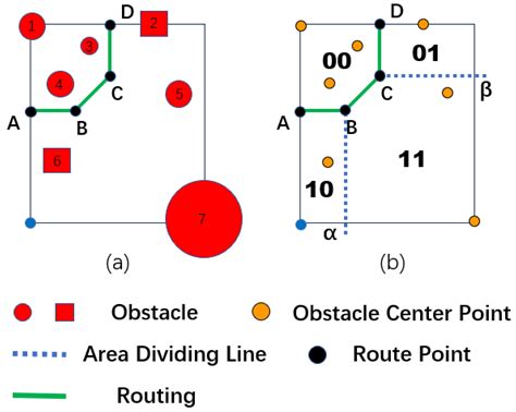 legalized routing algorithm based on linear programming