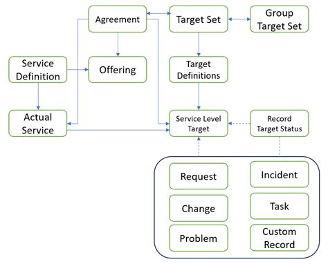 OpenText Documentation Portal