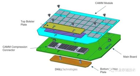 移动工作站ddr5内存频率之殇：怎么破？ 知乎