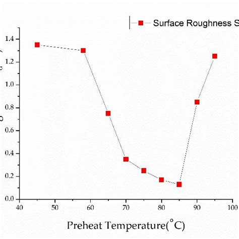 Heat Affected Zone Haz Area Of The Laser Cut Material Download