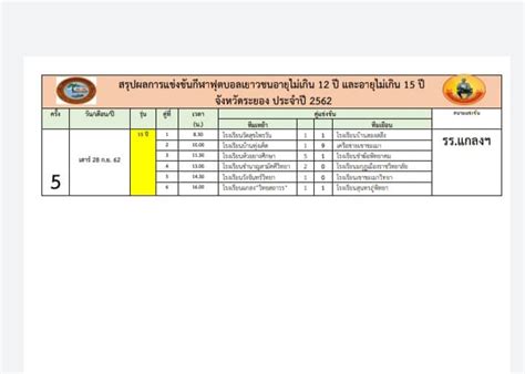 พุธนี้ว่างไหม จองคิวมาเชียร์แกลงเยอะๆครับ จบรอบมินิลีค ใครมาแชร์ครับ