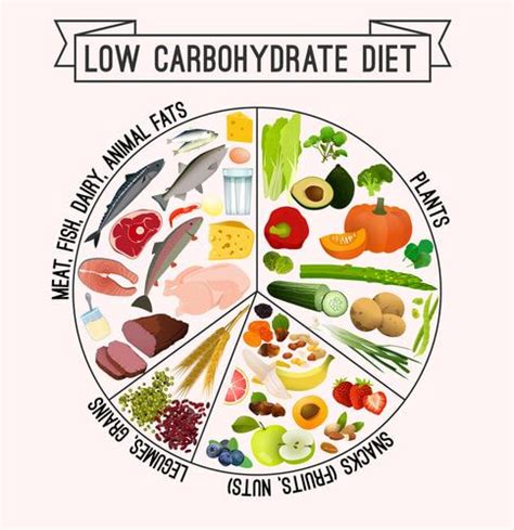 Ultimate Low Carb Diet 30 Day Meal Plan For Beginners Low Carb Diet Meal Plan Low