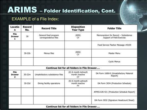Ppt Arims Powerpoint Presentation Id751156