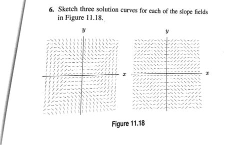 solved 6 sketch three solution curves for each of the slope