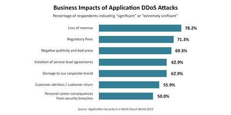 Ddos 방어 솔루션 라드웨어 네이버 블로그