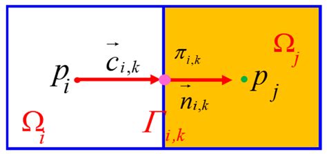 Numerical Simulation Of Embedded Discrete Fracture Seepage In Deep Carbonate Gas Reservoir
