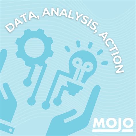 mojo platform on linkedin compiling the 🙌 most relevant data can be