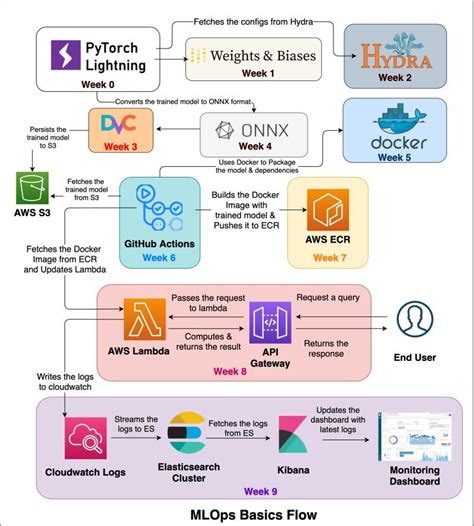 Caibots On Linkedin Mlops Machinelearning Datascience Ai Modeldeployment Techinnovation