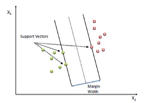 6 The Support Vectors Define An Optimal Hyperplane Download