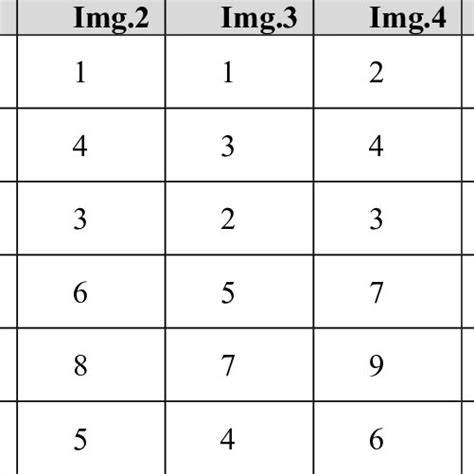 Comparison Of Detection Rates For Proposed Method And Benchmarking